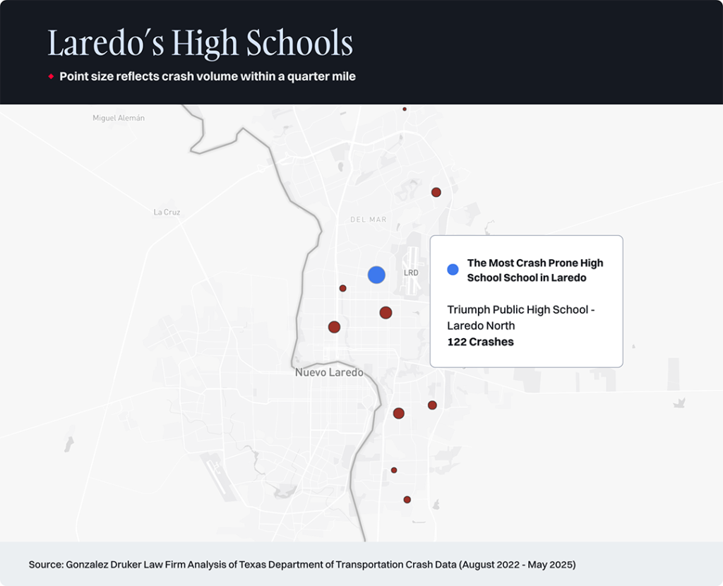 [Study] The Most Crash-Prone Schools in Laredo - Gonzalez Druker Law Firm